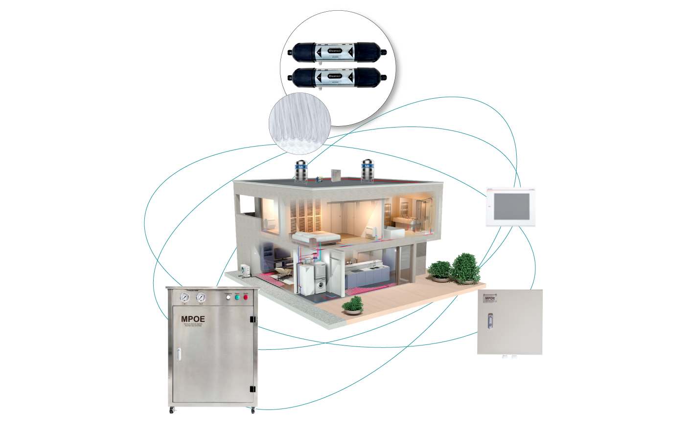 HỆ THỐNG LỌC TỔNG MPOE-P | thietbibepeu.com.vn